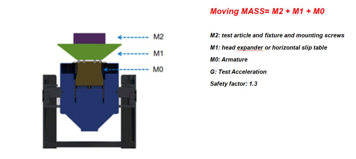 Vibration Test Machine | Vibration Testing Equipment Supplier from China