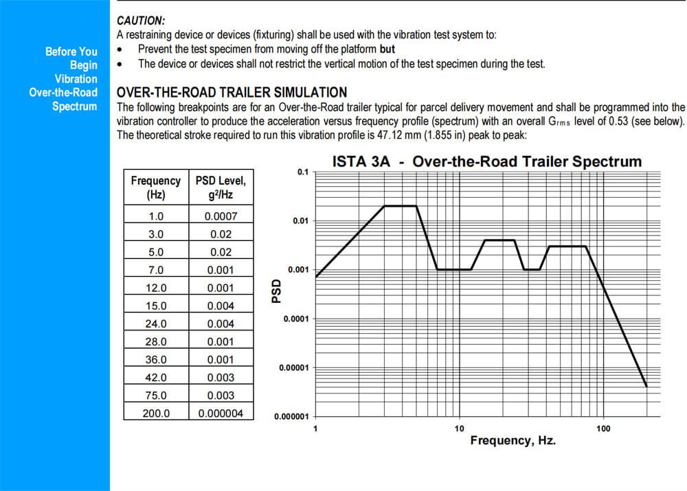 How to choose the Right Vibration Test System under the ISTA Standard?