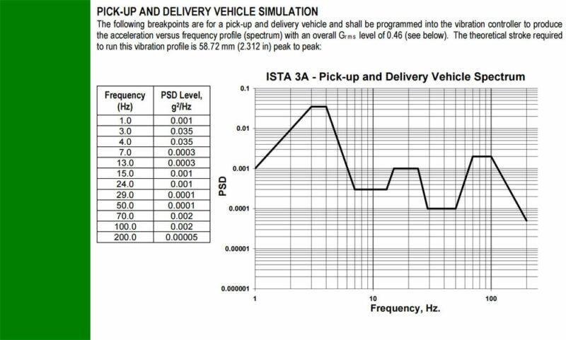 How to choose the Right Vibration Test System under the ISTA Standard?