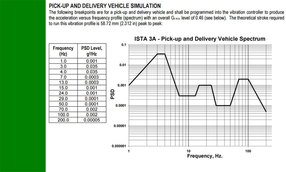 How to choose the Right Vibration Test System under the ISTA Standard?