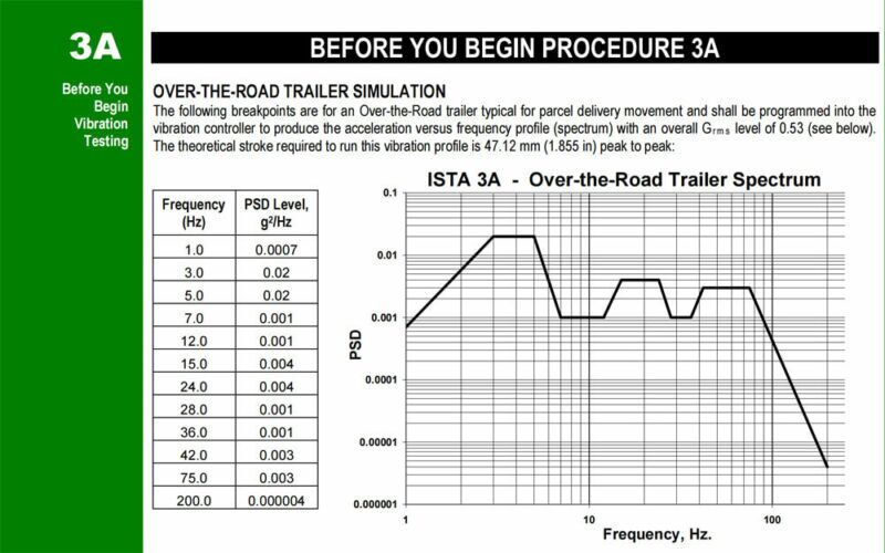 How to choose the Right Vibration Test System under the ISTA Standard?