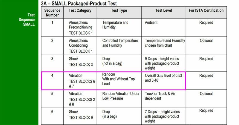 How to choose the Right Vibration Test System under the ISTA Standard?