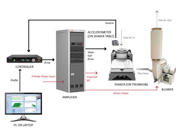 Custom Vibration Shaker Table | Vibration Table Manufacturer