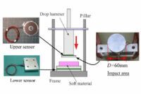 Drop Test Machine | Drop Tester Manufacturer | Linkotest