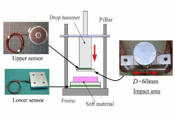 Drop Test Machine | Drop Tester Manufacturer | Linkotest