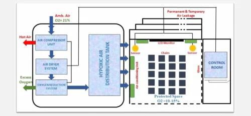 Altitude Test 101: An Ultimate Guide
