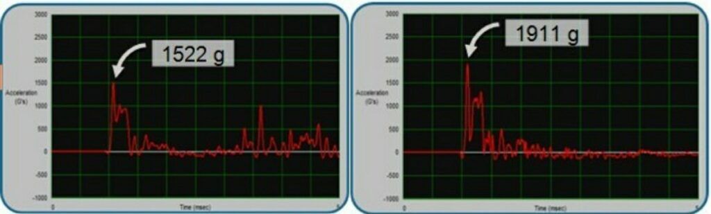 Drop Testing 101: An Ultimate Guide