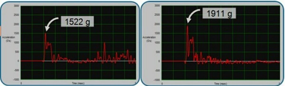 Drop Testing 101: An Ultimate Guide