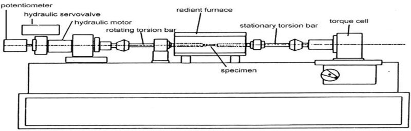 Torsion Testing Machine Manufacturer & Supplier from China