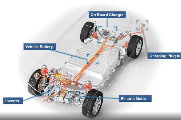 Mastering Automotive Reliability Testing Standards