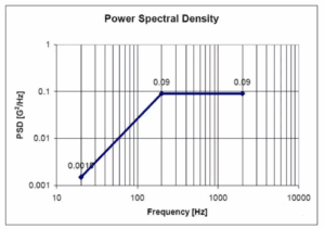 4 Key Random Vibration Testing Standards: IEC, MIL-STD, ASTM, RTCA DO-160
